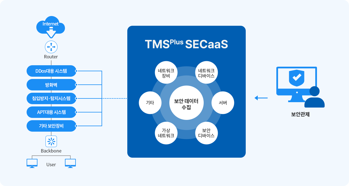 보안서비스 | 윈스테크넷